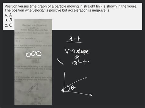 Position Versus Time Graph Of A Particle Moving In Straight Line Is Shown