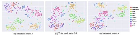 mgm ae self supervised learning on 3d shape using mesh graph masked