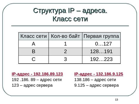Мой Ip адрес компьютера в интернете что такое айпи адрес разновидности адресов