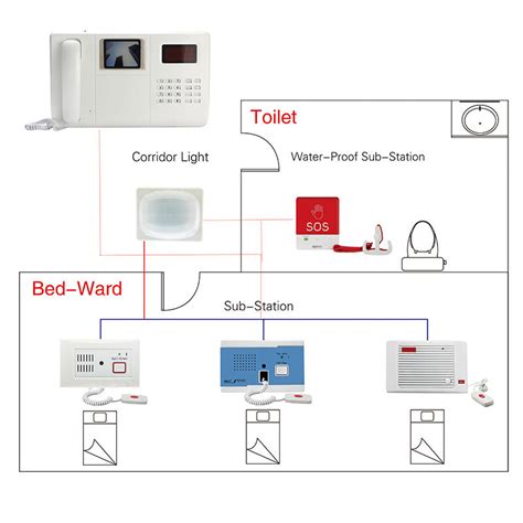 Meeyi Medical Nursing Call Intercom System Hospital Patient Wireless