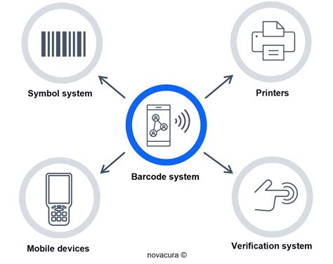 Barcode Warehouse Management Software Novacura