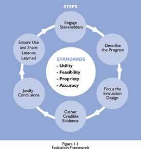 Program Evaluation Guide - Introduction - CDC