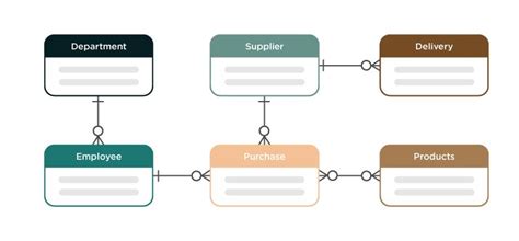 What Is A Relational Database Sırma Yılmaz Posted On The Topic