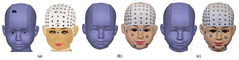 Craniofacial 3d Morphometric Analysis With Smartphone Based Photogrammetry