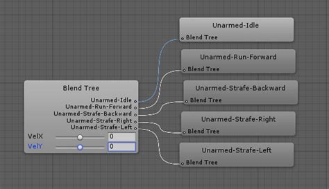 C Get Unity Blend Tree To Update Based On Player Rotation Mouse Position Stack Overflow