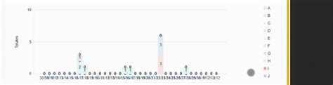 Stacked Chart Bar Bug Render On Resize Radzenblazor Components Radzen
