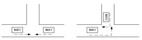 Intersection Conflict Download Scientific Diagram
