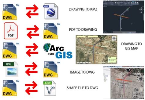 Convert Dwg To Kmz Dwg To Gis Map Pdf To Dwg Etc By Topo Geo Gis Fiverr