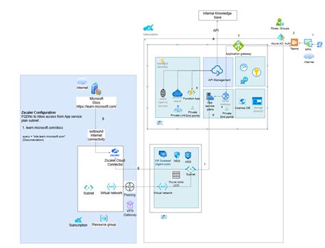 Spark Caching — Databricks In Databricks If You Are Going To Use A