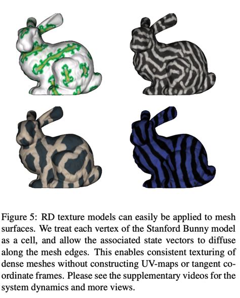 differentiable programming of reaction diffusion patterns paper brief