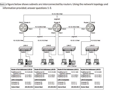 What Is The Default Gateway Ip Address Of Lan D In This Topology Work Out A Summary Route For