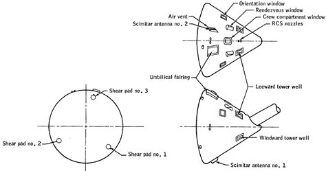 Figure 1 From Hypersonic Boundary Layer Transition On Blunt Bodies With Roughness ⁄ Semantic