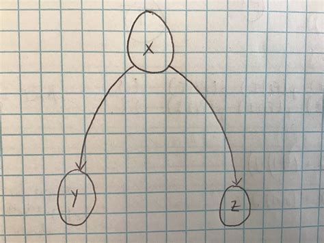 Bayesian Network Conditional Probability Calculation In Bayes Net