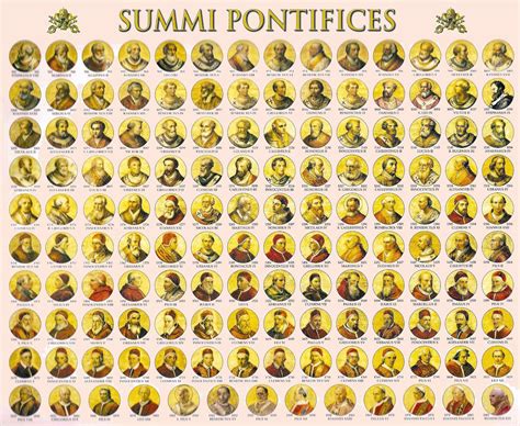 Reliblogueamos Todos Los Papas De Roma
