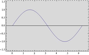 Plotting Changing The Background Color Of The Framed Region Of A Plot Mathematica Stack Exchange