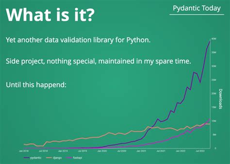 jean philippe caruana sur linkedin pydantic la révolution de python