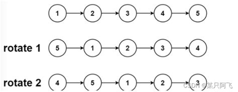 编程导航算法通关村第一关 白银：链表双指针使用合集 csdn博客