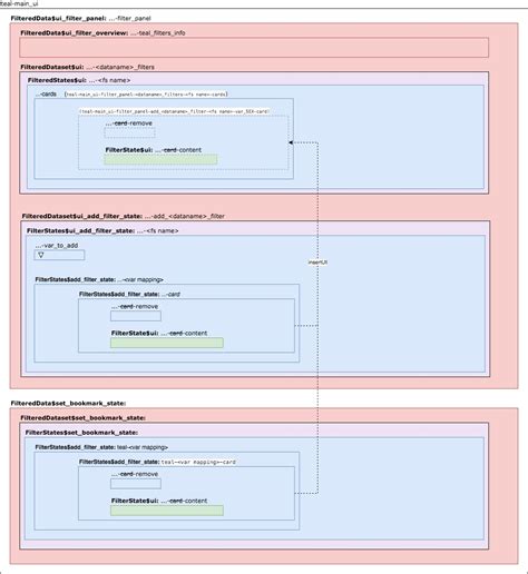fix id of filterstate set by `set bookmark state` · issue 191
