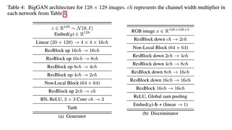 Tensorflow One Hot Encoding To Embedded Vector Biggan Data