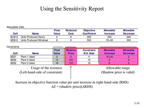 PPT Table Of Contents Chapter 6 8 Sensitivity Analysis With Solver Table PowerPoint
