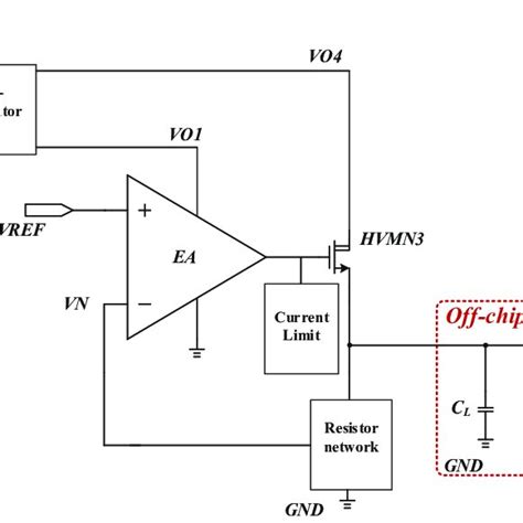 The Overall Structure Of LDO In This Paper Download Scientific Diagram
