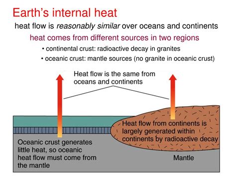 Ppt Isostasy Gravity Magnetism And Internal Heat Powerpoint