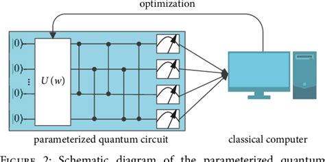 figure 1 from an image classification algorithm based on hybrid quantum