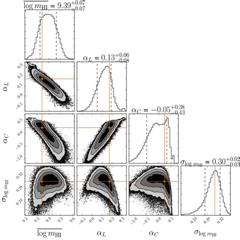 Same As Figure 1 Showing Results For The Four Parameters In Our