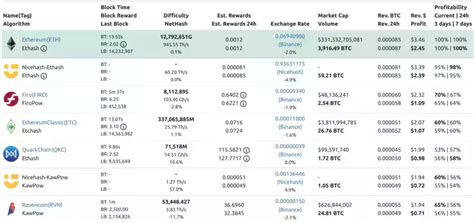 Why GPU Ethereum Mining Is Toast Stop Buying GPUs