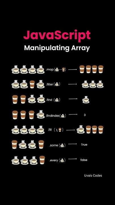 Javascript Manipulating Array Shorts Youtube