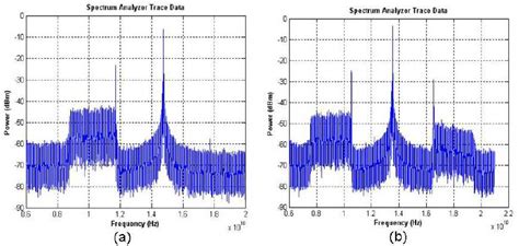 A Optical Spectrum Of Single Band Ofdm Modulation Which Shows A 33db