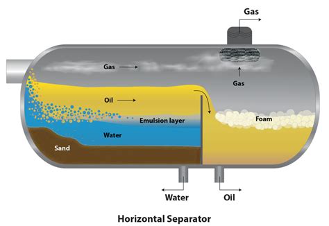 The Genesis Of TDR Multiphase Level Measurement Instrumentation Monthly
