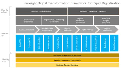 Digitalization Involgix Leading Software Services Provider