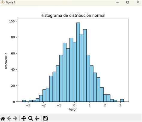 Matplotlib Tipos De Graficos Basicos
