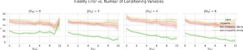 Assessing Generalization For Subpopulation Representative Modeling Via In Context Learning
