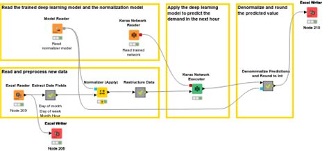 Timsrnnkerasdeployment — Nodepit