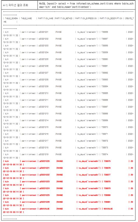 Mysql Partition Add And Drop 자동화 테스트 Bespin Tech Blog