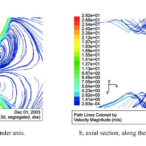 Constants Used In The Rng Turbulence Model Download Table