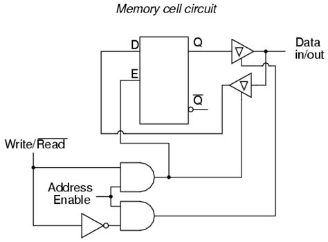 Modern Nonmechanical Memory Electrical Engineering Textbooks CircuitBread