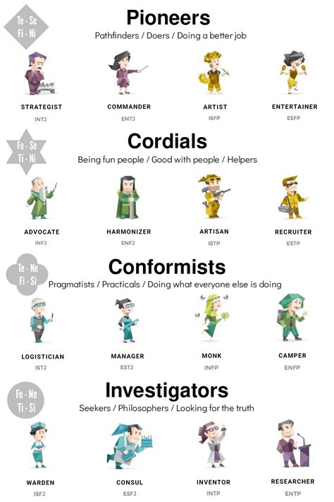 Mbti Cognitive Functions Follow Me Typefy Me Cognitive