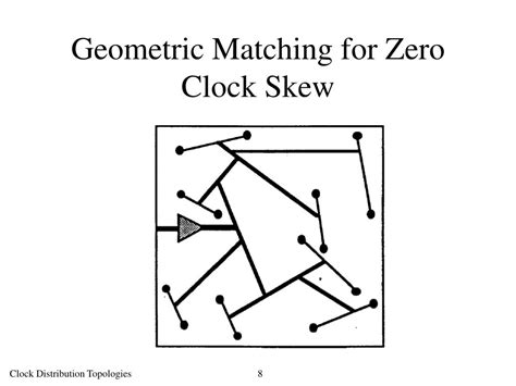 Ppt Clock Distribution Topologies Powerpoint Presentation Free