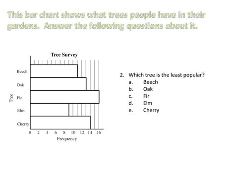 Qwizdom Year 7 Maths Reading From Bar Charts Ppt