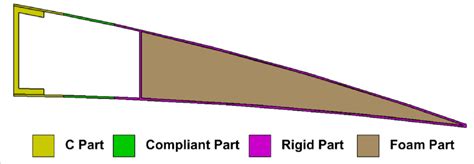 The Side View Of The Hybrid Trailing Edge Control Surface Download