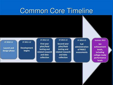 Greenwood School District “providing Excellence In Education” Ppt Download