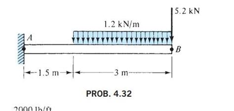 Solved A Determine The Resultant Of The Force System Chegg