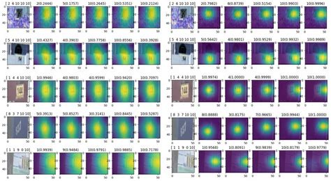 Attention Maps From Standard Soft Attention 6 Left And Download