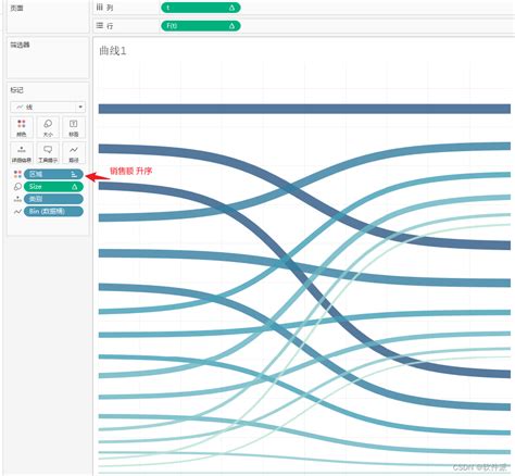 tableau 高级图 三阶桑基图 桑基图用什么软件做 csdn博客