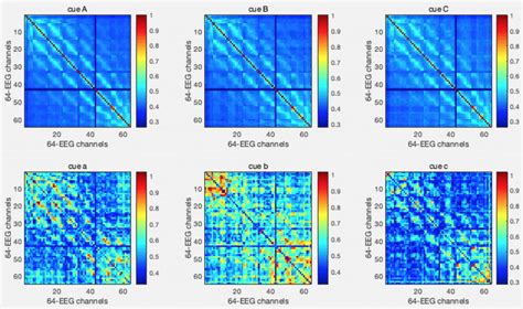 Shows The Typical Results For Five Fold Crossover Validation 0 8623