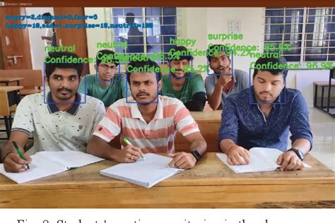 Figure 9 From Artificial Intelligence Based Real Time Facial Emotion