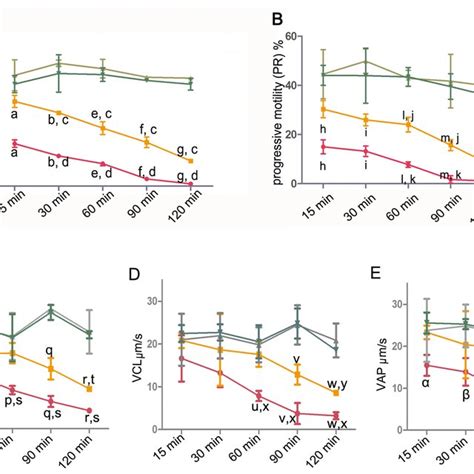 Pdf The Semen Ph Affects Sperm Motility And Capacitation